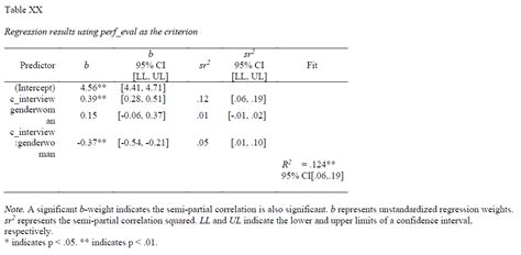Chapter 42 Testing For Differential Prediction Using Moderated Multiple