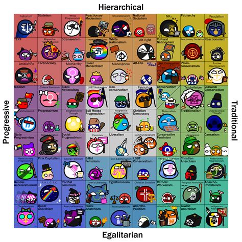 Cultural Compass Collab With The Illustrious Ubasedandjedpilled