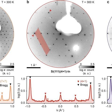 Diffraction Images Ac Diffraction Images And Lineouts Of The Clean