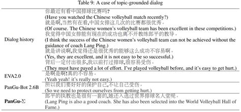 一万亿参数，512个昇腾910训练，华为pangu Σ大模型来了 澎湃号·湃客 澎湃新闻 the paper