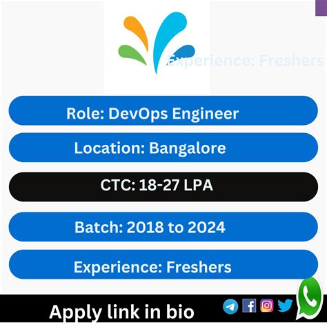 qualcomm off campus drive 2024 hiring freshers as software engineer b
