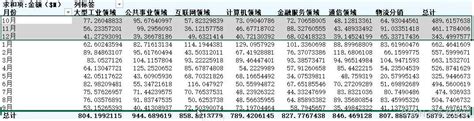 excel透视表1月到12月不能排序怎么办 数据透视表日期无法排序解决方法 excel 办公软件 软件教程 脚本之家