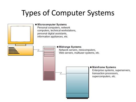 Midrange Computer Images