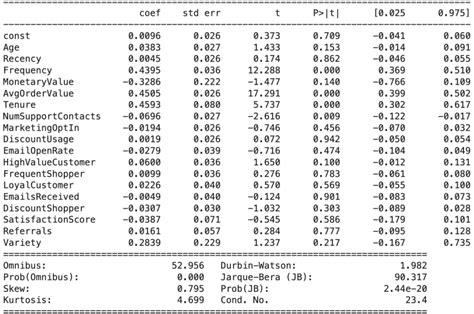 Partial Least Squares Regression PLS Built In