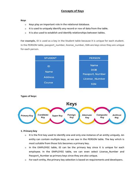 Unit 2 Part 1 Keys Notes Pdf Unit 2 Part 1 Keys Notes Pdf