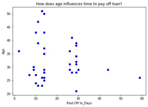 Python X How To Set The Y Axis In Matplotlib Histogram Stack Overflow