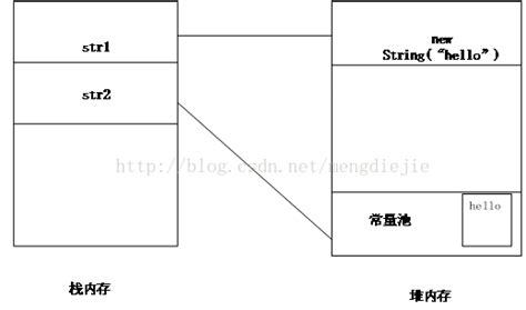 Java String 对象详解 Csdn博客