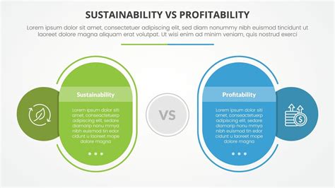 지속 가능성과 수익성 비교 반대 인포그래픽 슬라이드 프레젠테이션에 대한 개념 둥근 직사각형 상자 윤 원 평평한 스타일 프리미엄 벡터
