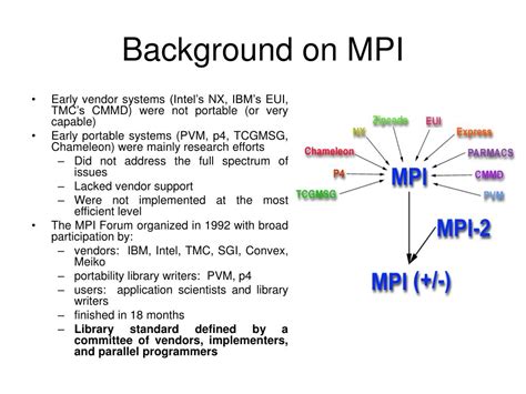 PPT Introduction To MPI PowerPoint Presentation Free Download ID 4360156