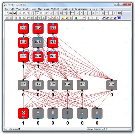 Sample Of Pattern Visualization Download Scientific Diagram