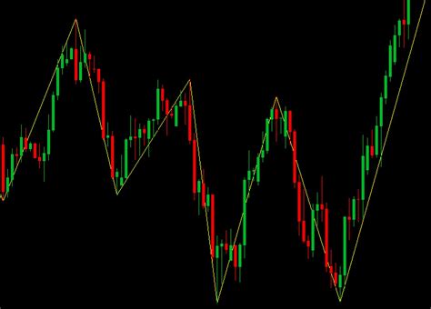 Zigzag Indicator Mt4 Download Fx141 Com