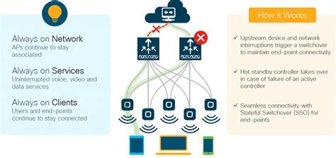 Cisco Catalyst Wireless Controller Stoneleigh Consultancy Limited