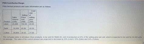 Solved PWA Contribution Margin PWA Berhad Products And Sales Chegg Com