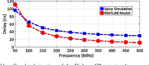 figure 11 from a 0 36 v 5 ms s time mode flash adc with dickson charge