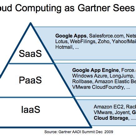 Basic Structure Of Cloud Computing Download Scientific Diagram