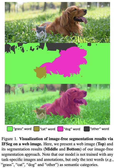 github alinlab ifseg ifseg image free semantic segmentation via