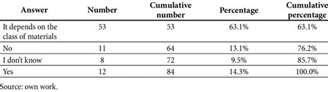 Do You Think Outsourcing Is A Good Way To Secure The Demand For Download Scientific Diagram