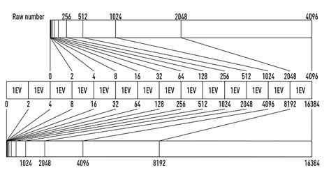 Sample Rates And Bit Depth In A Nutshell Mastering The Mix
