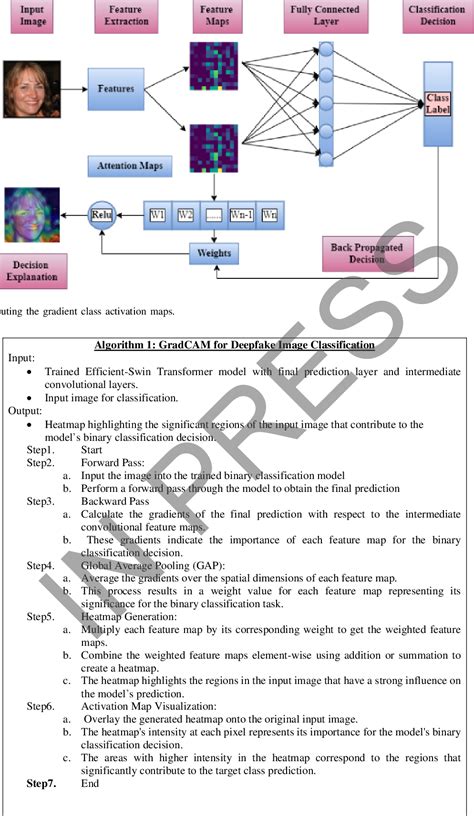 Figure 1 From Classification Of Deepfake Images Using A Novel
