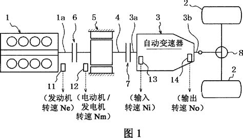 Controlling Device And Method For Hybrid Vehicle Eureka Patsnap