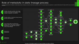 Data Lineage Importance It Role Of Metadata In Data Lineage Process Ppt Professional Template