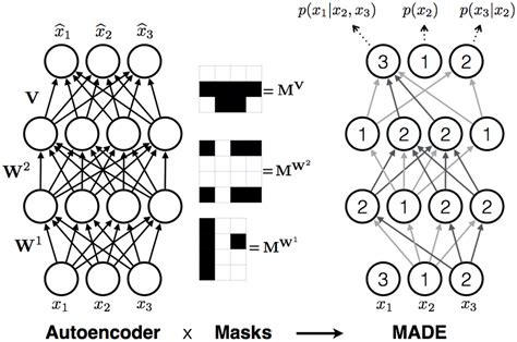 Autoregressive Models