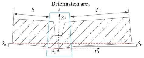 Prediction Of Machining Deformation For Split Equal Base Circle Bevel Gear
