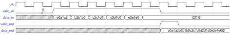 『nc』verilog 非整数倍数据位宽转换 24 To 128 Dsfds Blog 『nc』verilog 非整数倍数据位宽转换 24 To 128 Dsfds Blog