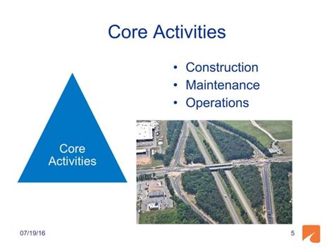 Creating And Managing A Vdot Taxonomy And Why It Matters Ppt Business Business And Finance