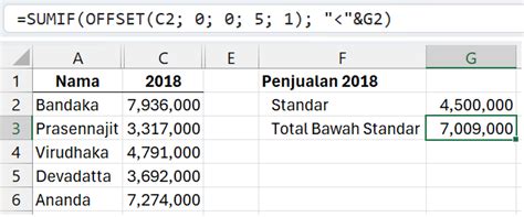 Rumus Offset Di Excel Excelandor