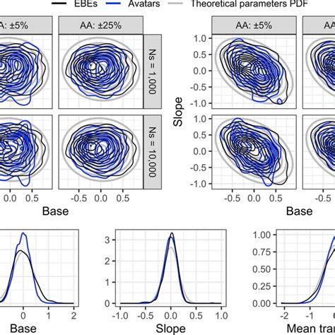 Endpoint Distribution For The Hematotoxicolgy Model For 1000 Download Scientific Diagram