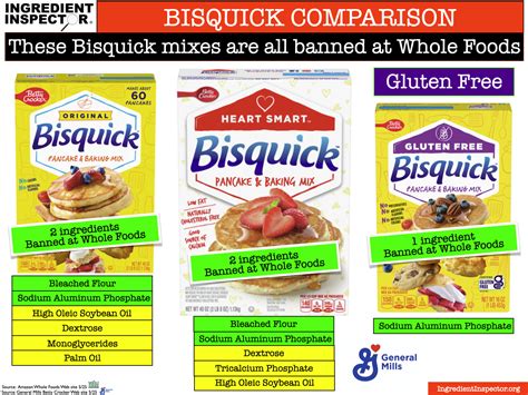 Whats In Bisquick — Ingredient Inspector