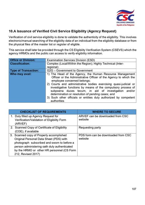Csc Citizens Charter Version 4 Updated 02282023 Civil Service Commission Region Viii