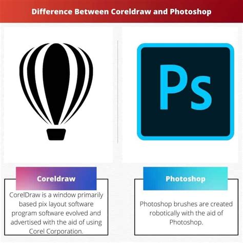 Coreldraw Vs Photoshop Difference And Comparison