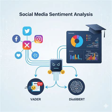 Ai Nlp Sentimentanalysis Datascience Brandstrategy Mscproject Universityofliverpool