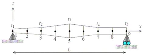 Variable Thickness Beam Download Scientific Diagram