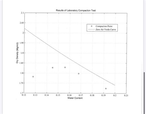 Solved Problem Number Points The Results Of A Chegg Com