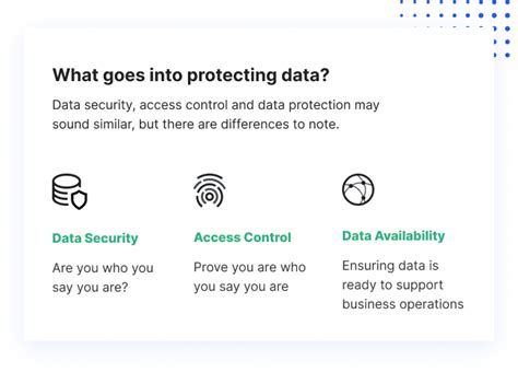 Elements of a data protection program
