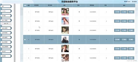 Springboot毕设项目无偿献血服务平台7pl2xjavavuemybatismavenmysqlsprnig）稀有血型公益