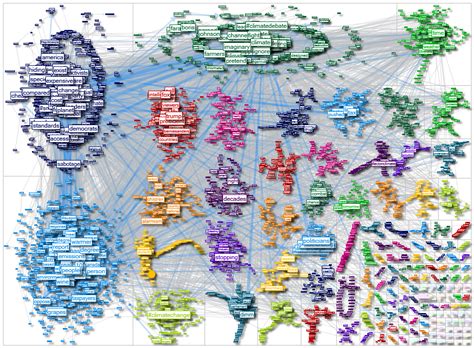 Nodexl Pro Tutorial Semantic Networks