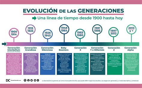 Derechos Humanos La Primera Generación Y Su Legado Basado En Hechos