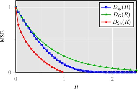 Gaussian Approximation Of Quantization Error For Estimation From Gaussian Approximation Of Quantization Error For Estimation From