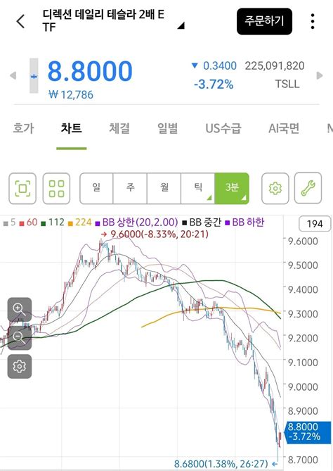 Tsii 발 이건아니지 주식 에펨코리아