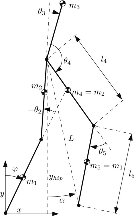 Schematic Of The Five Link Planar Biped Model Download Scientific Diagram