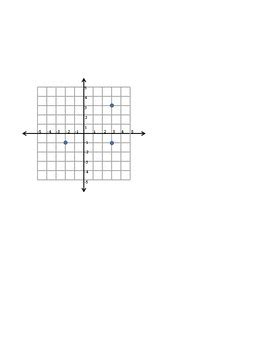 Coordinate Plane Absolute Value By Angela W Teachers Pay Teachers