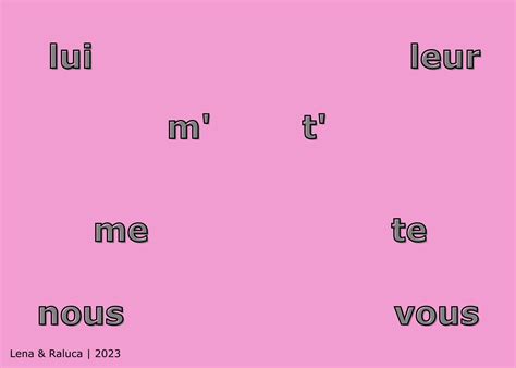 Le Pronom De Complément Dobjet Indirect 7th Grade Flashcard Wayground