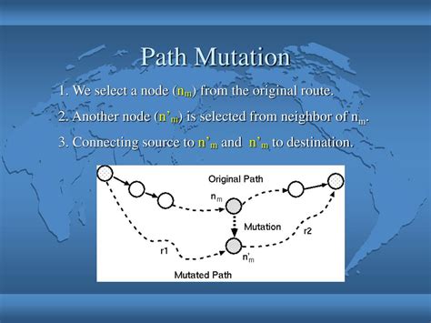Ppt An Intelligent Network Routing Algorithm By A Genetic Algorithm Powerpoint Presentation