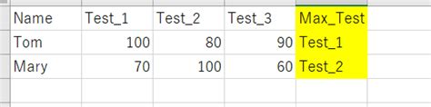 Sql SQLite Maximum Amount Across The Column And Return Column Name