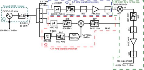 Architecture Of The Synthesis Chain Four Main Blocks Are Identified Download Scientific
