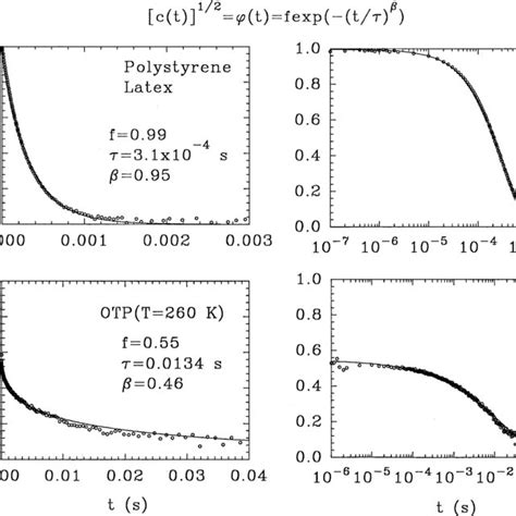 photon correlation data [c t ] 1 2 the field correlation function for